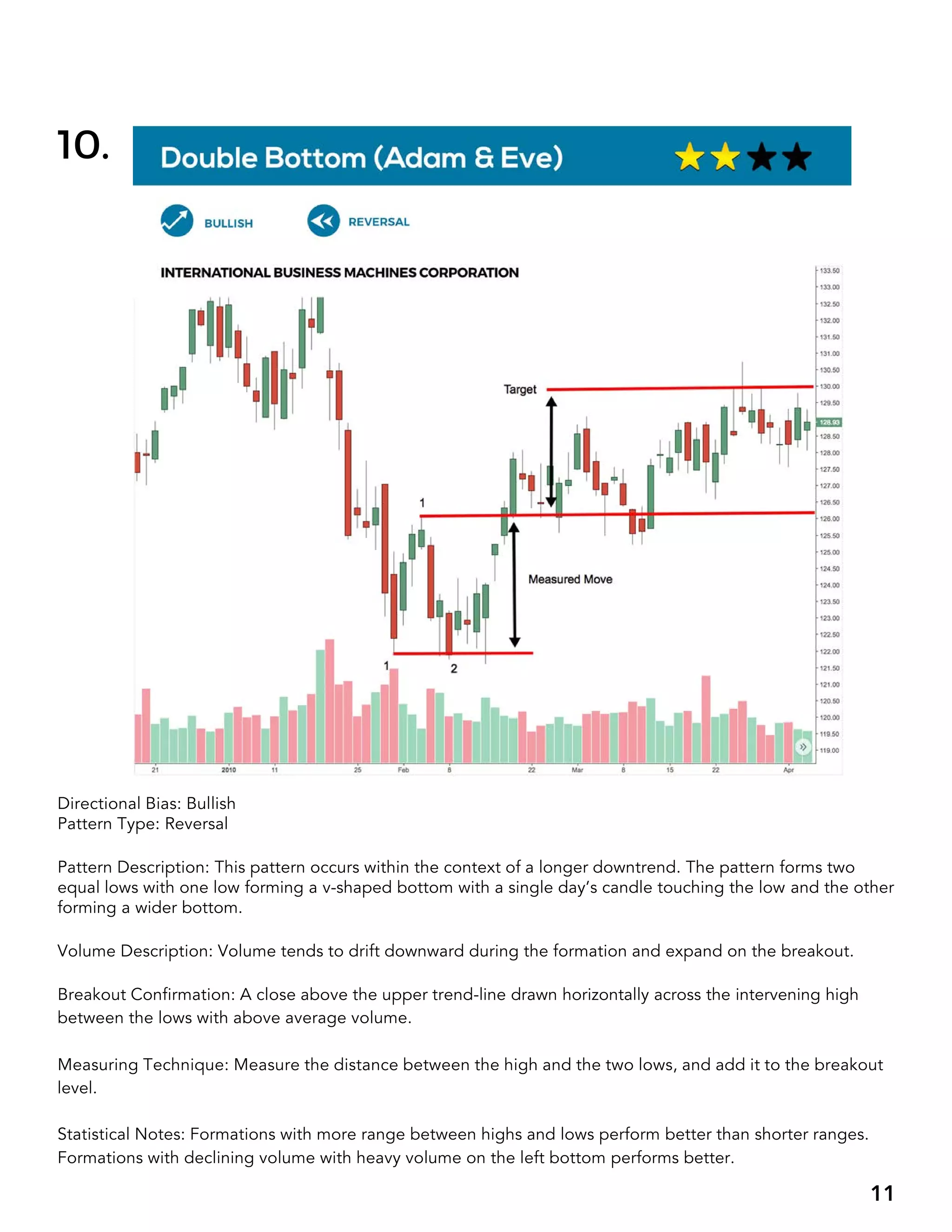 BIG BOOK OF CHART PATTERNS.pdf