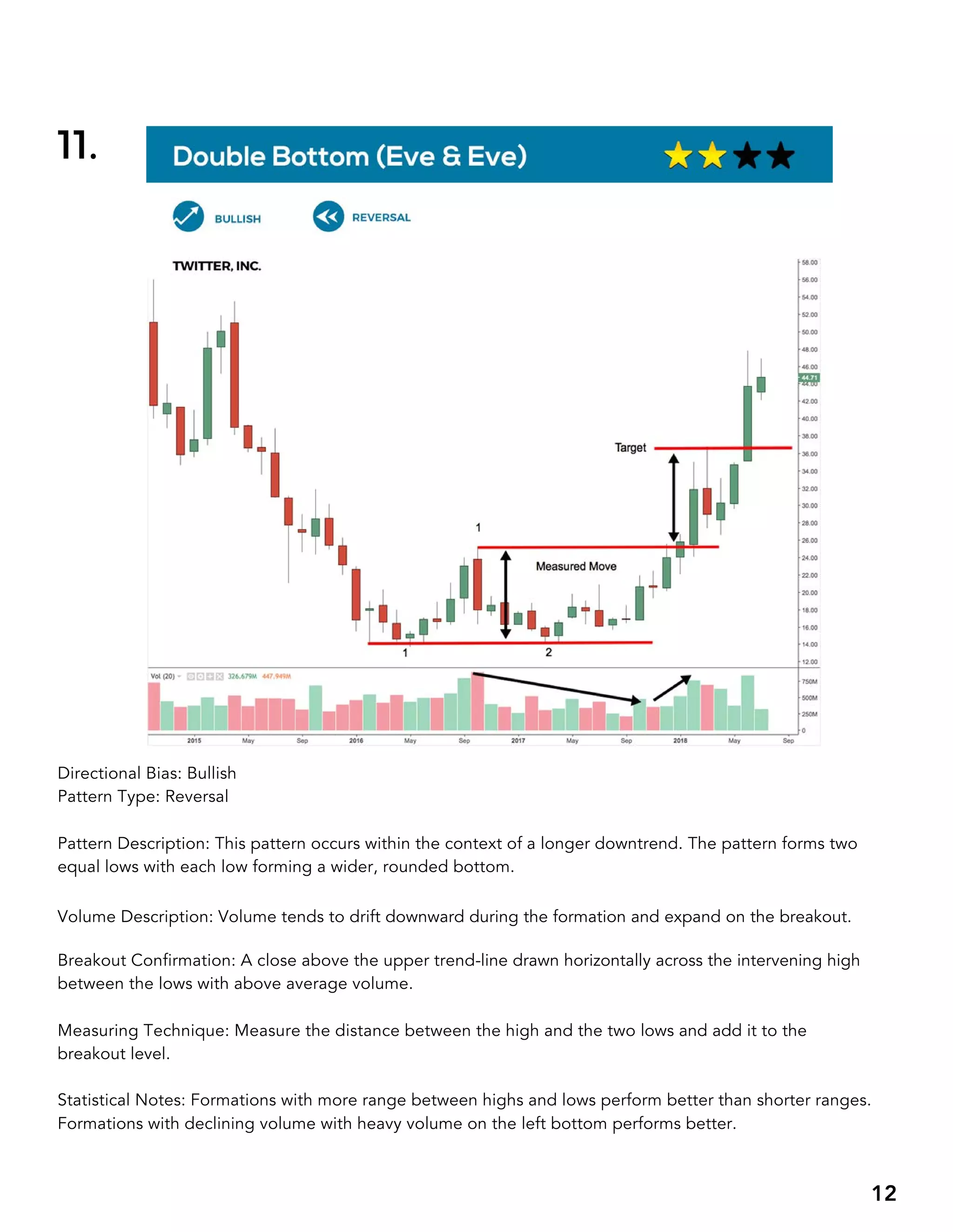 BIG BOOK OF CHART PATTERNS.pdf