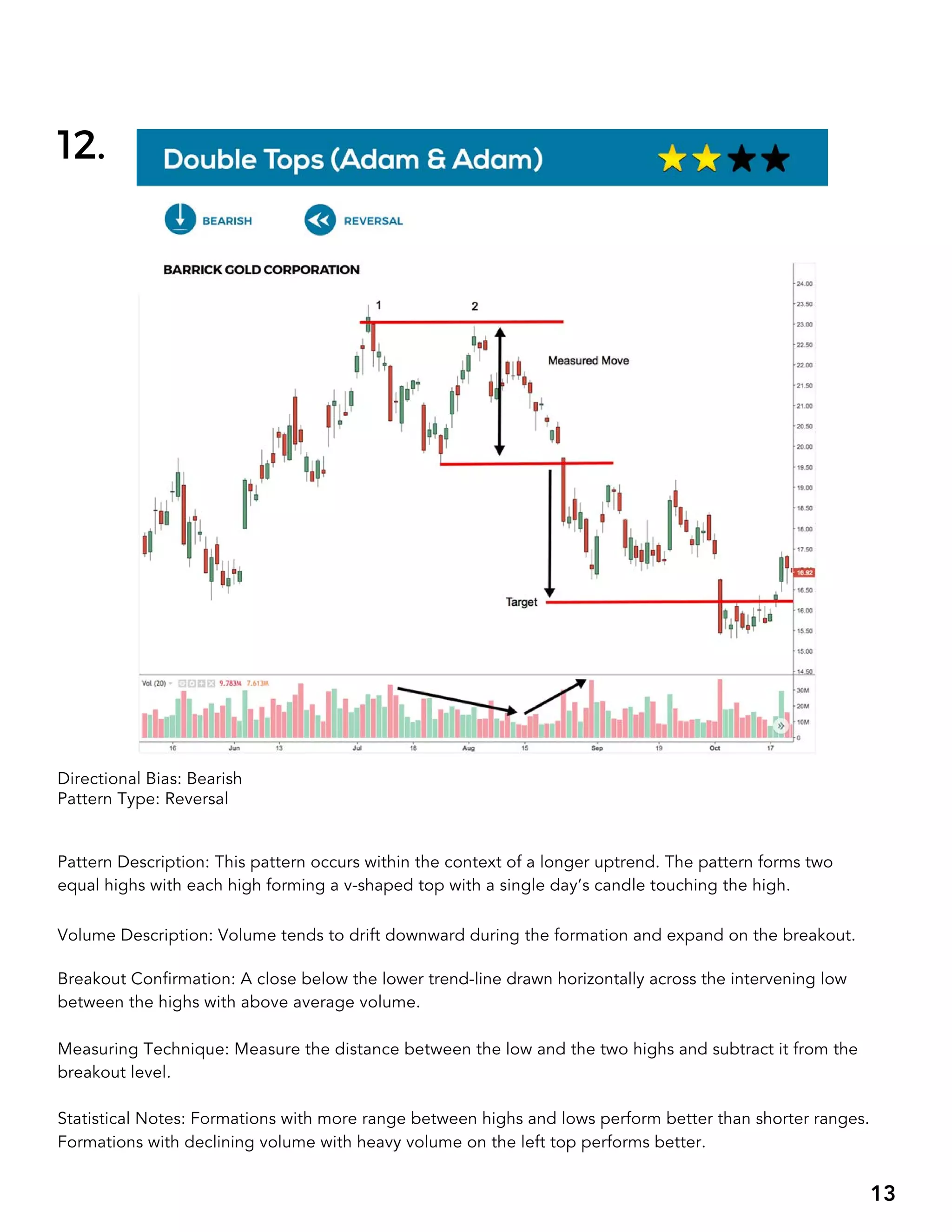 BIG BOOK OF CHART PATTERNS.pdf