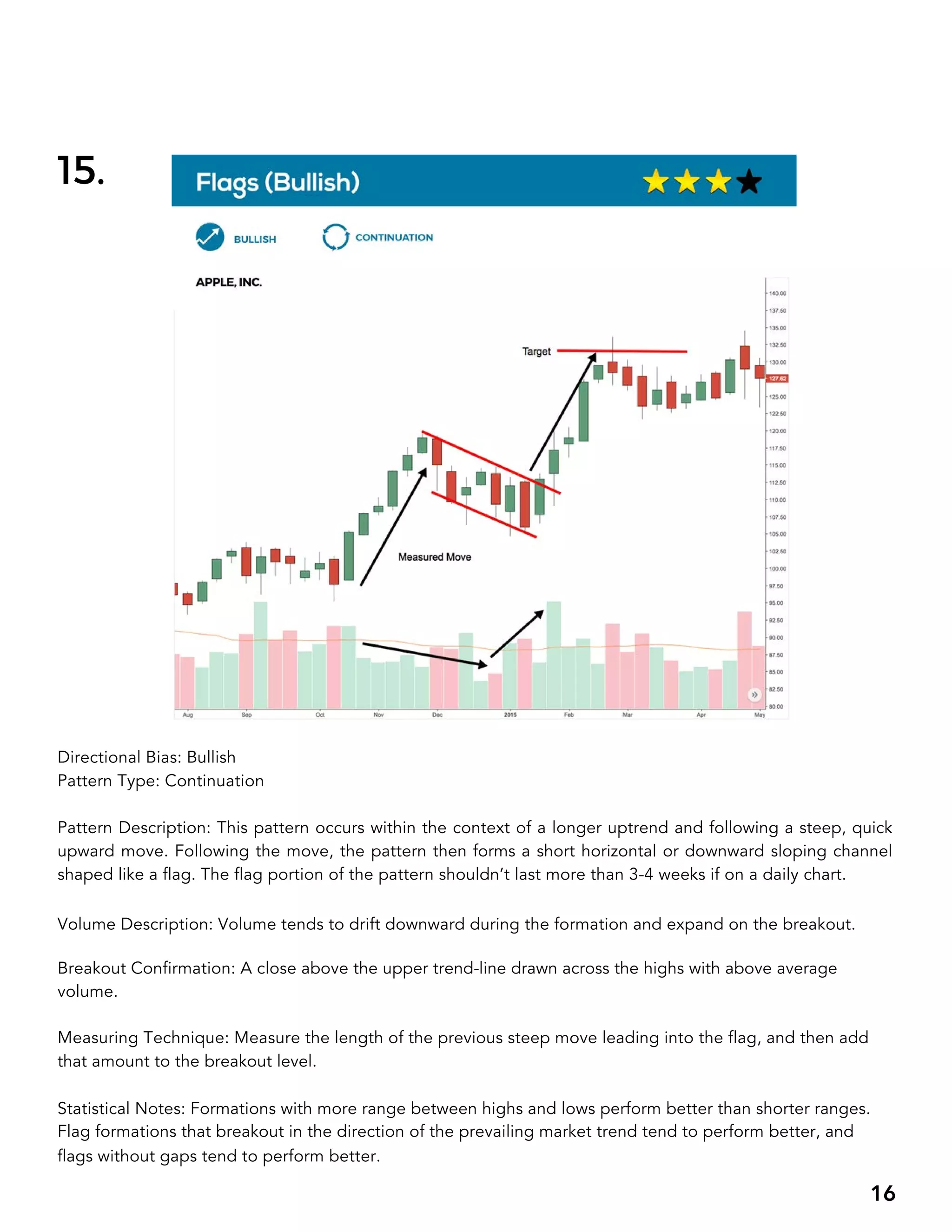 BIG BOOK OF CHART PATTERNS.pdf