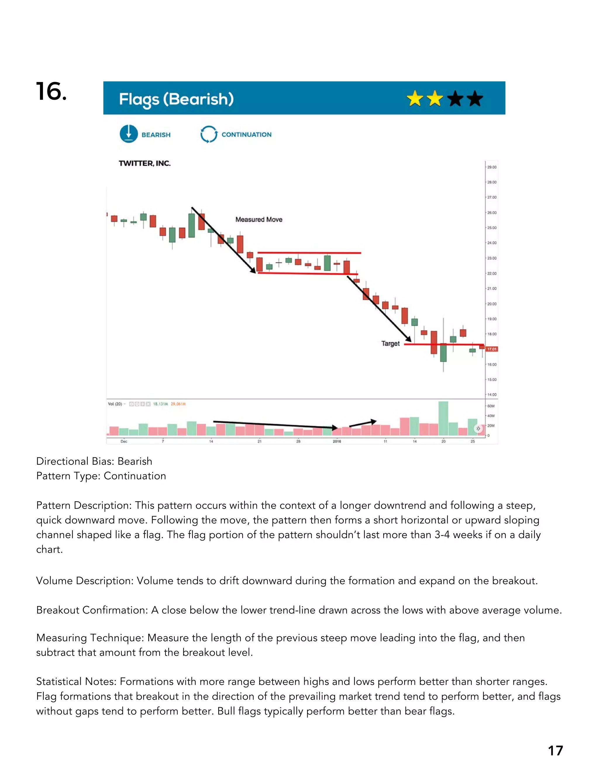 BIG BOOK OF CHART PATTERNS.pdf