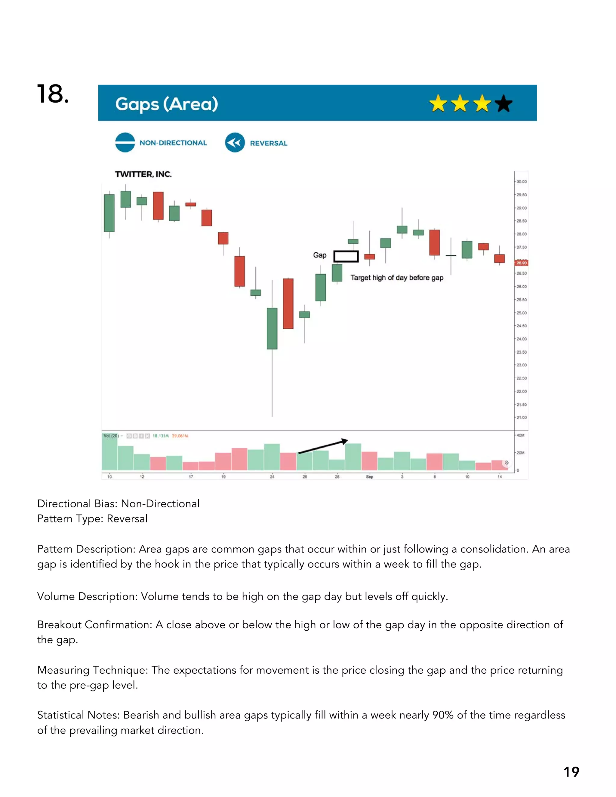 BIG BOOK OF CHART PATTERNS.pdf