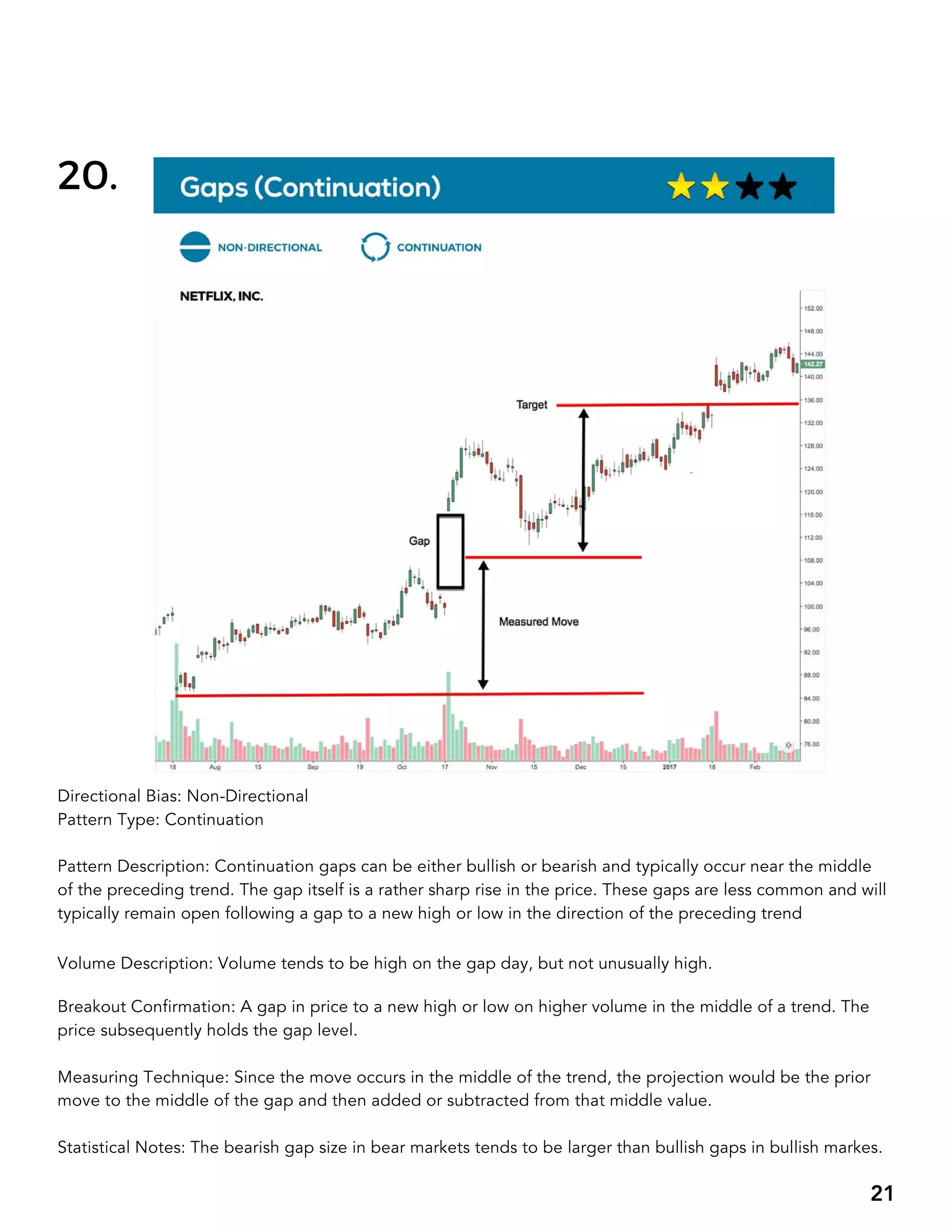 BIG BOOK OF CHART PATTERNS.pdf