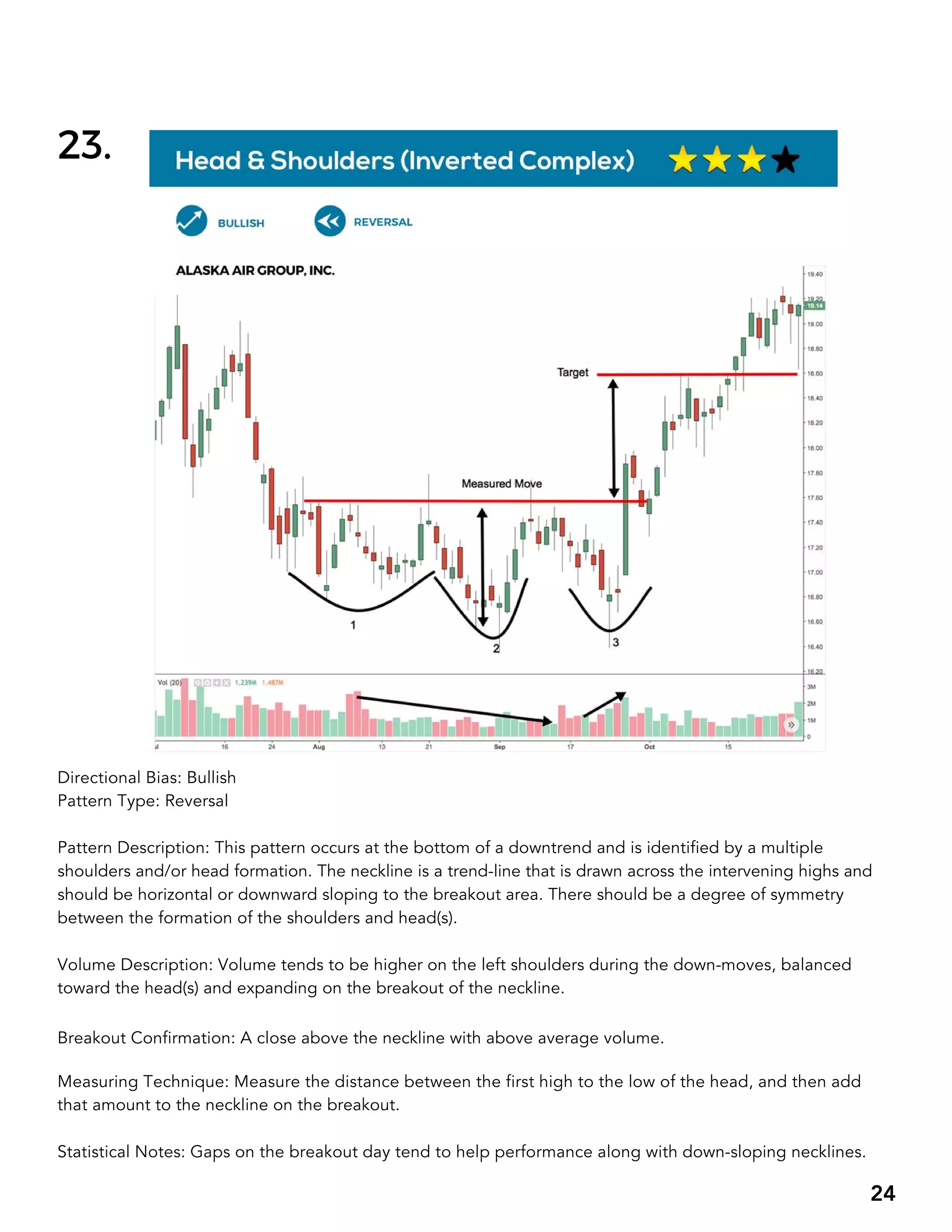 BIG BOOK OF CHART PATTERNS.pdf