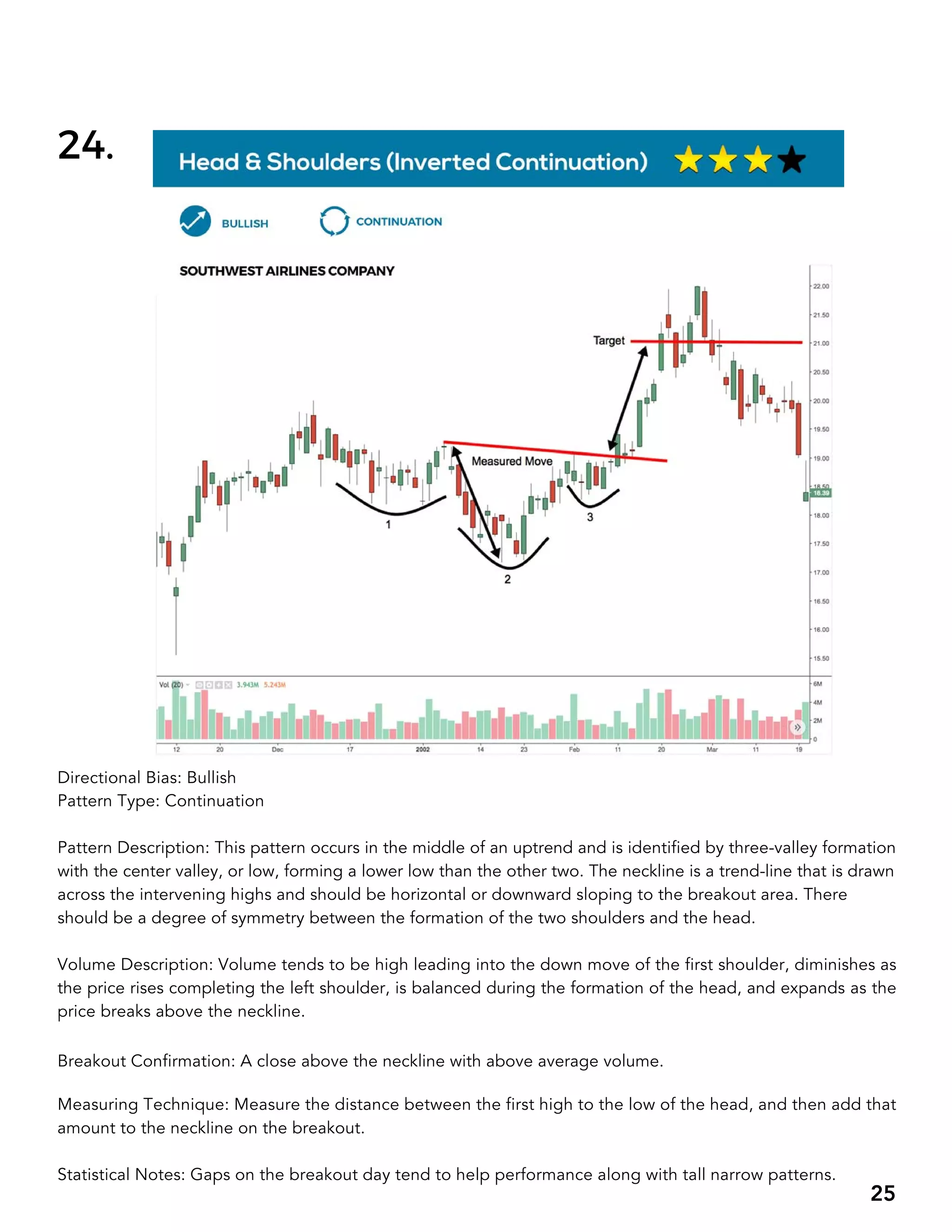 BIG BOOK OF CHART PATTERNS.pdf