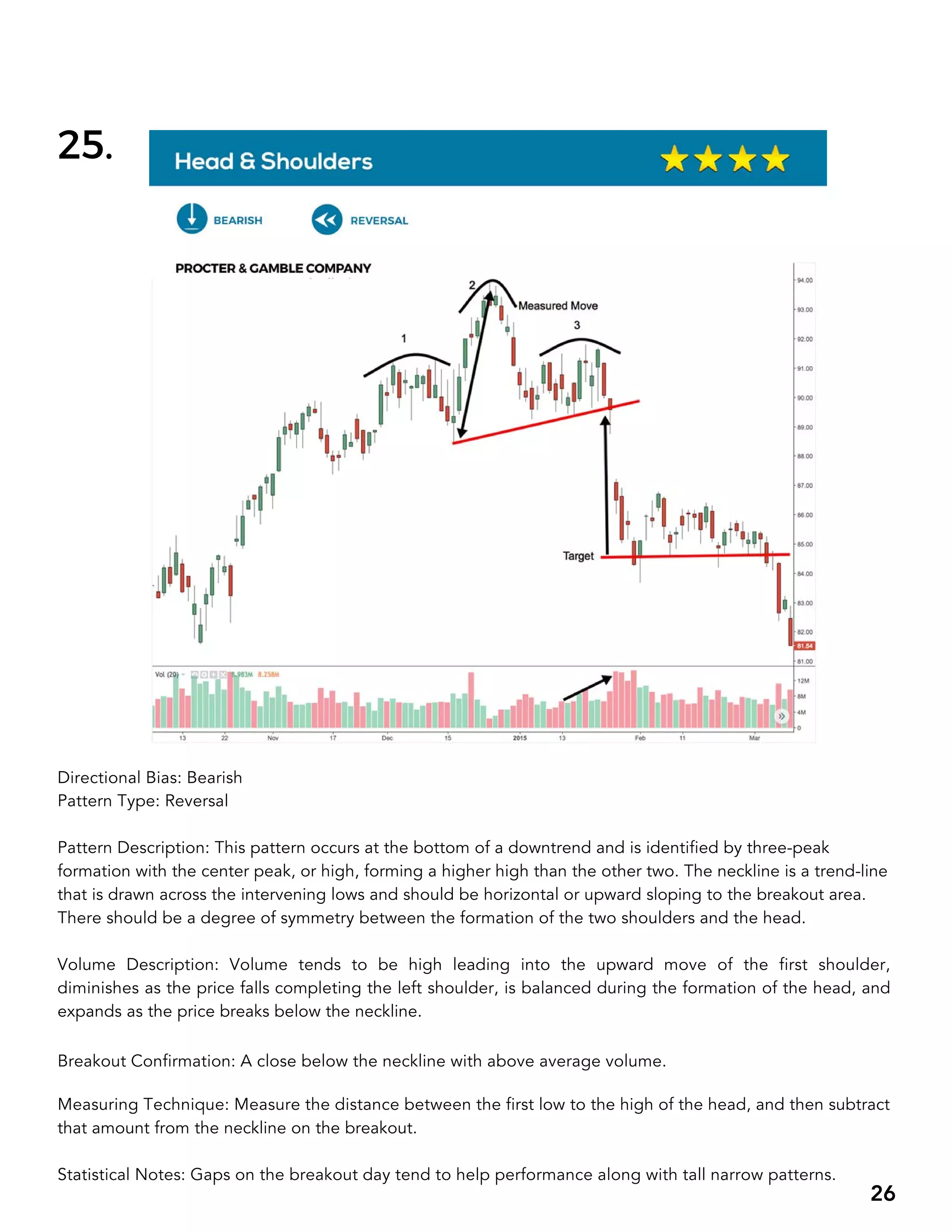 BIG BOOK OF CHART PATTERNS.pdf