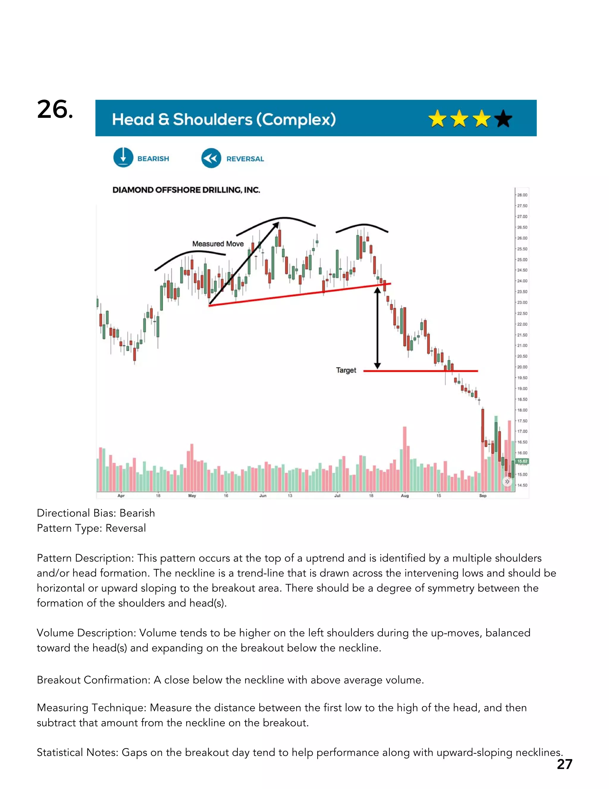 BIG BOOK OF CHART PATTERNS.pdf