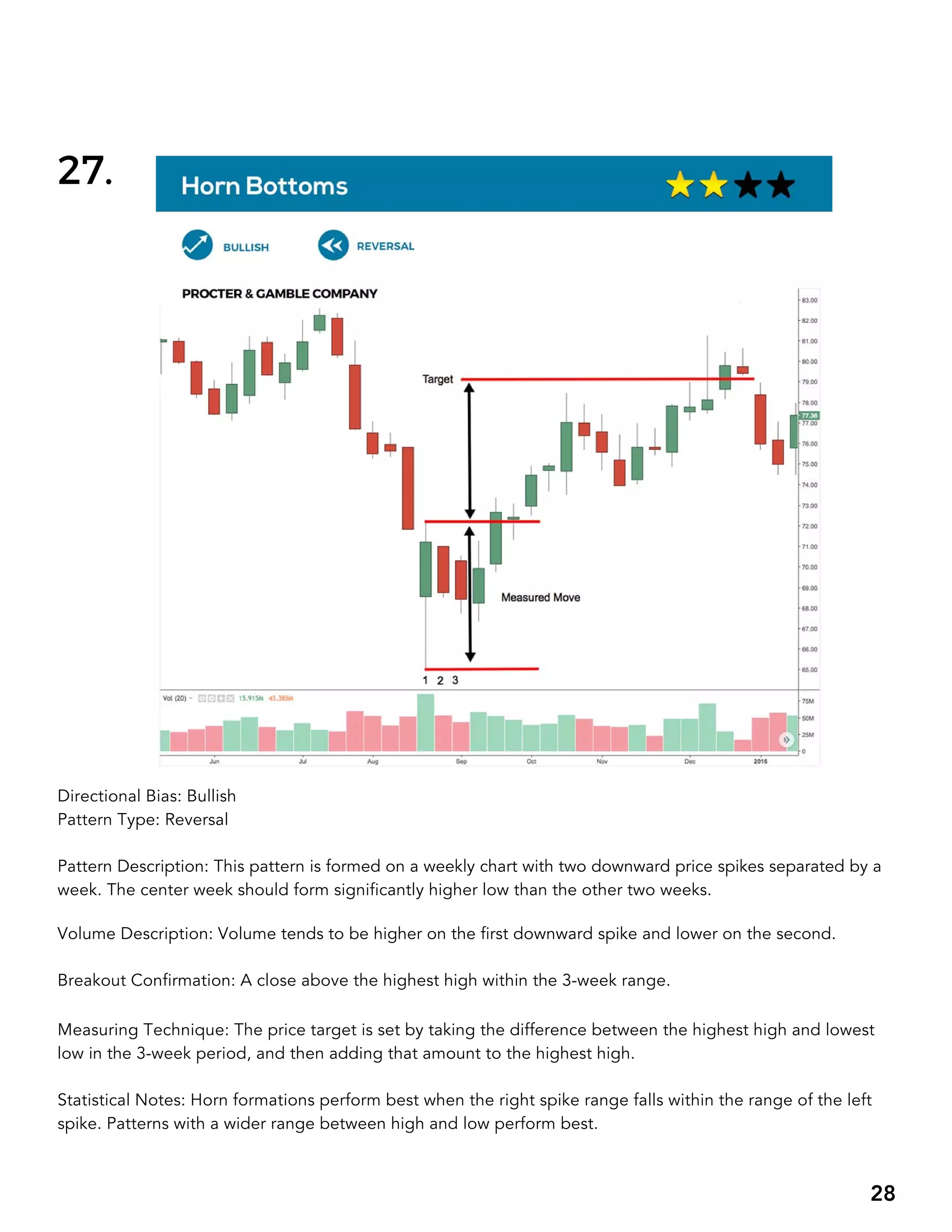 BIG BOOK OF CHART PATTERNS.pdf