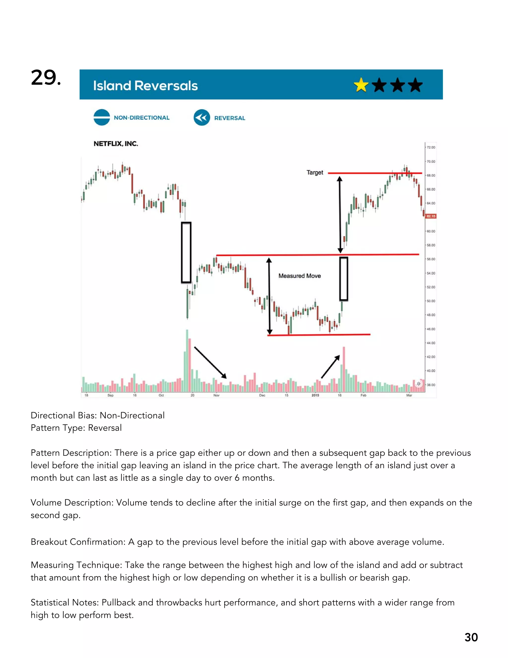 BIG BOOK OF CHART PATTERNS.pdf