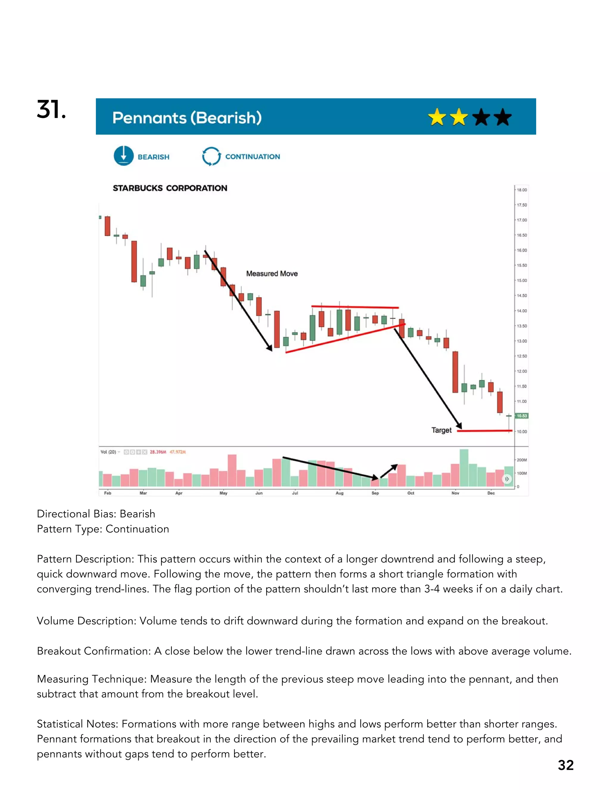 BIG BOOK OF CHART PATTERNS.pdf