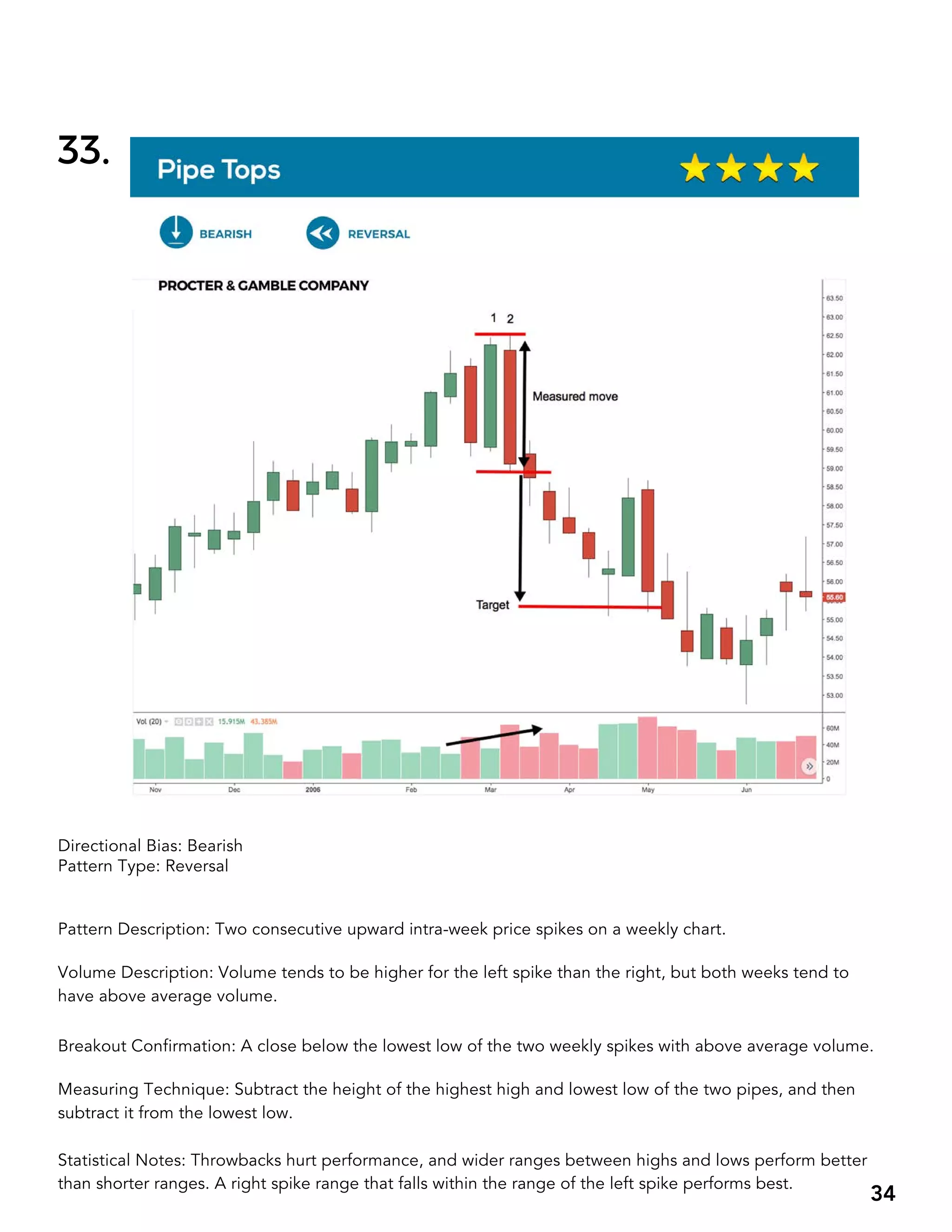 BIG BOOK OF CHART PATTERNS.pdf