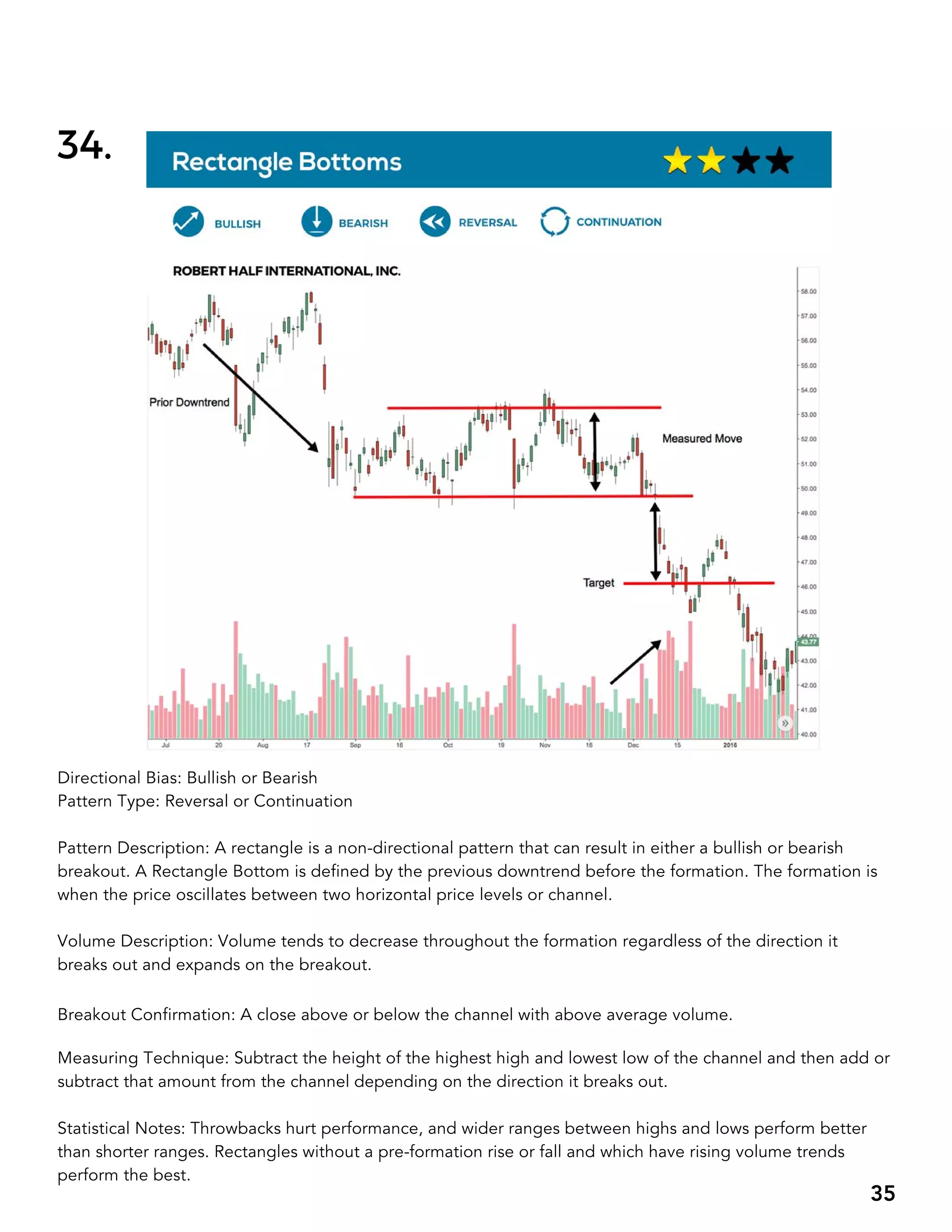 BIG BOOK OF CHART PATTERNS.pdf