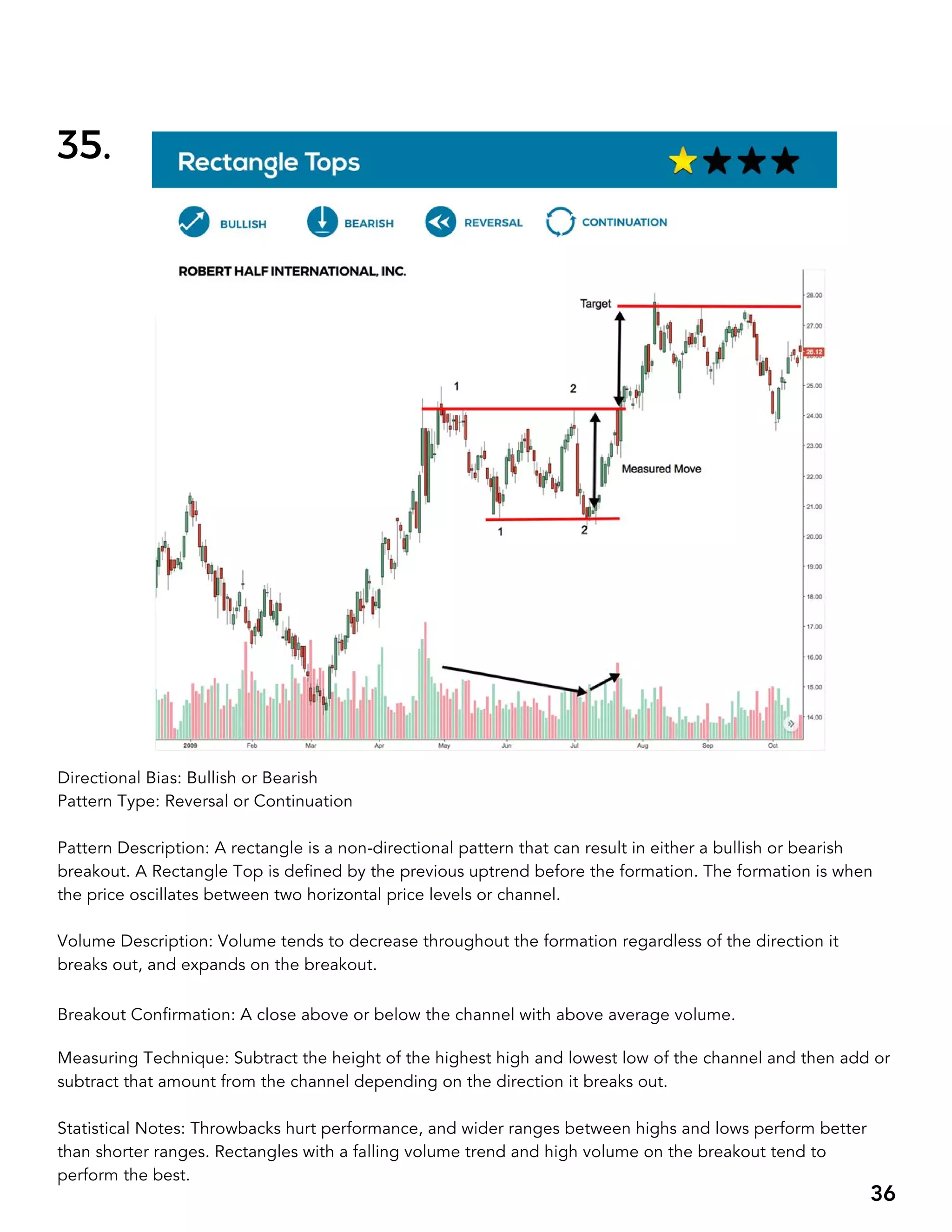 BIG BOOK OF CHART PATTERNS.pdf