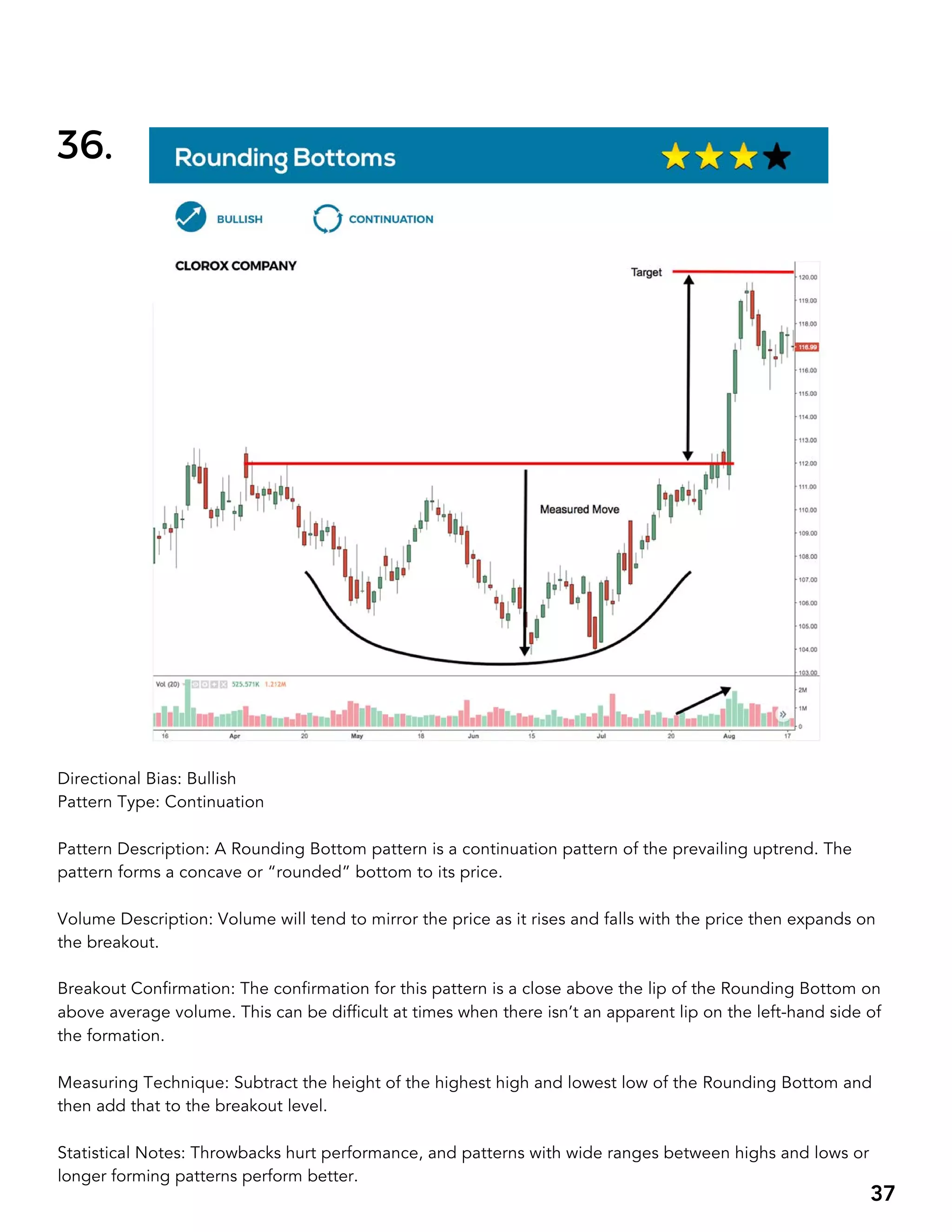 BIG BOOK OF CHART PATTERNS.pdf