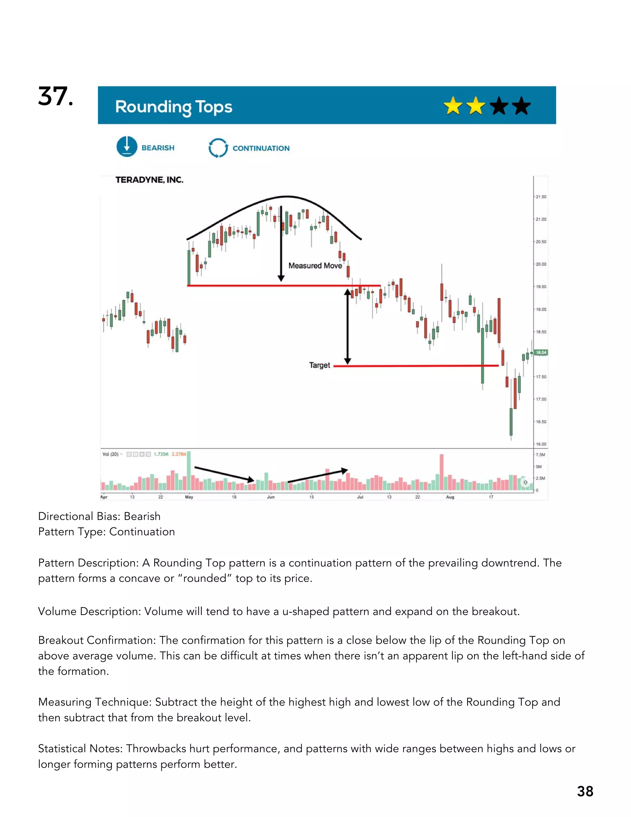 BIG BOOK OF CHART PATTERNS.pdf
