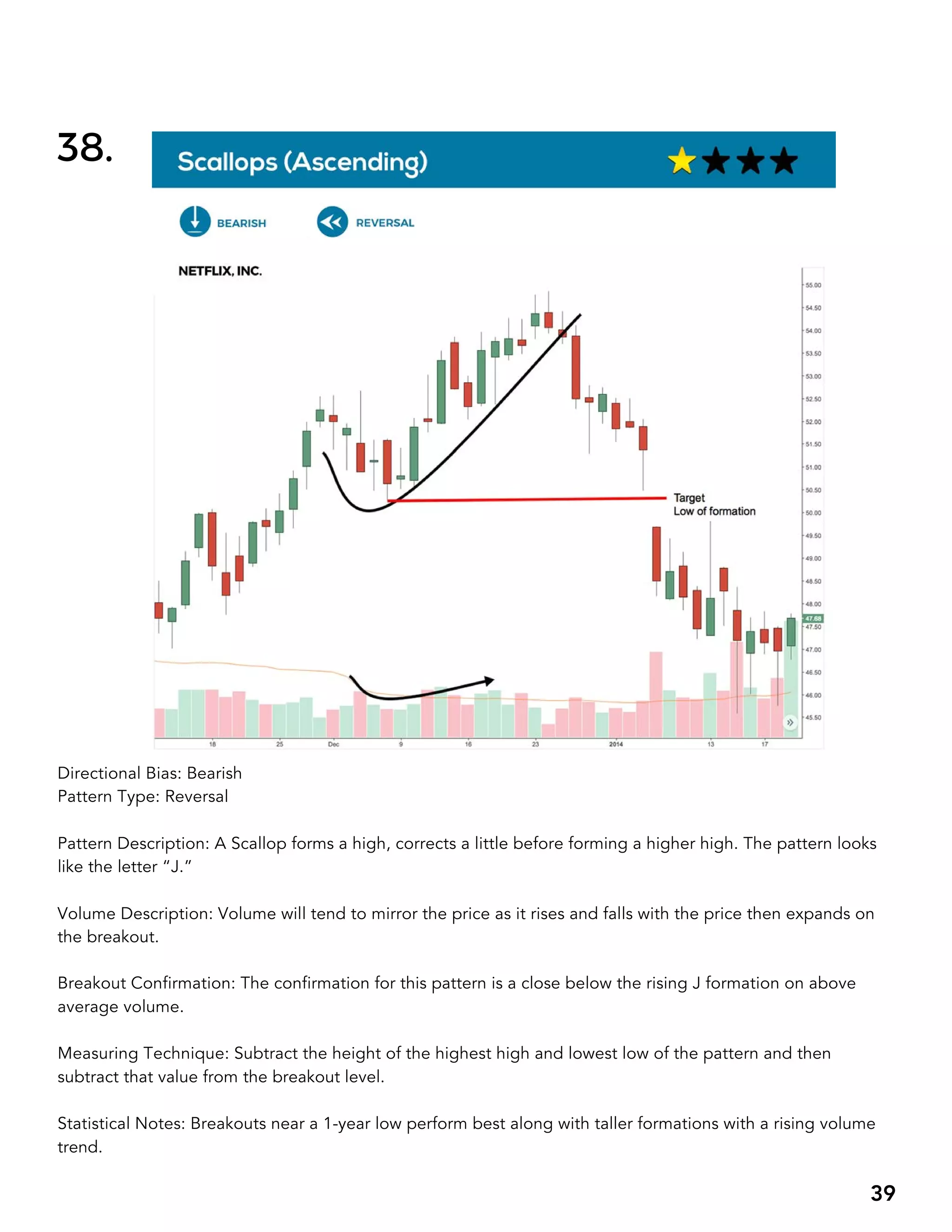 BIG BOOK OF CHART PATTERNS.pdf