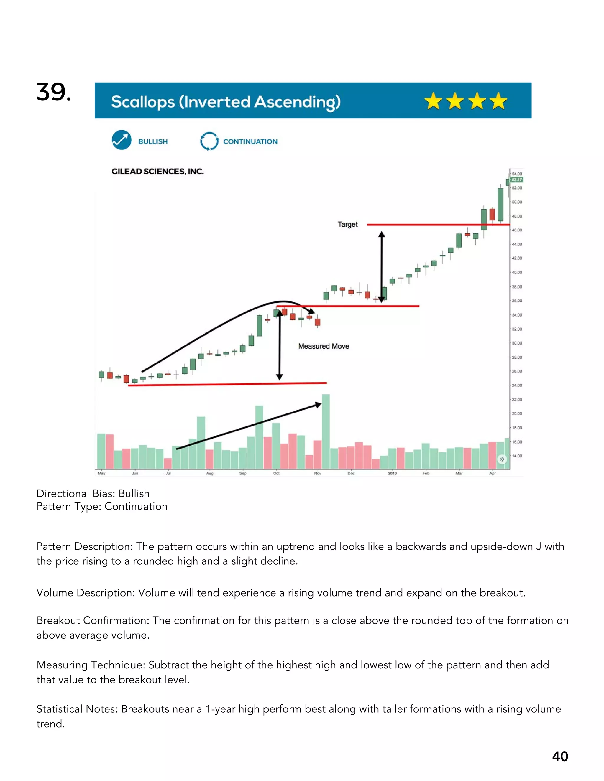 BIG BOOK OF CHART PATTERNS.pdf
