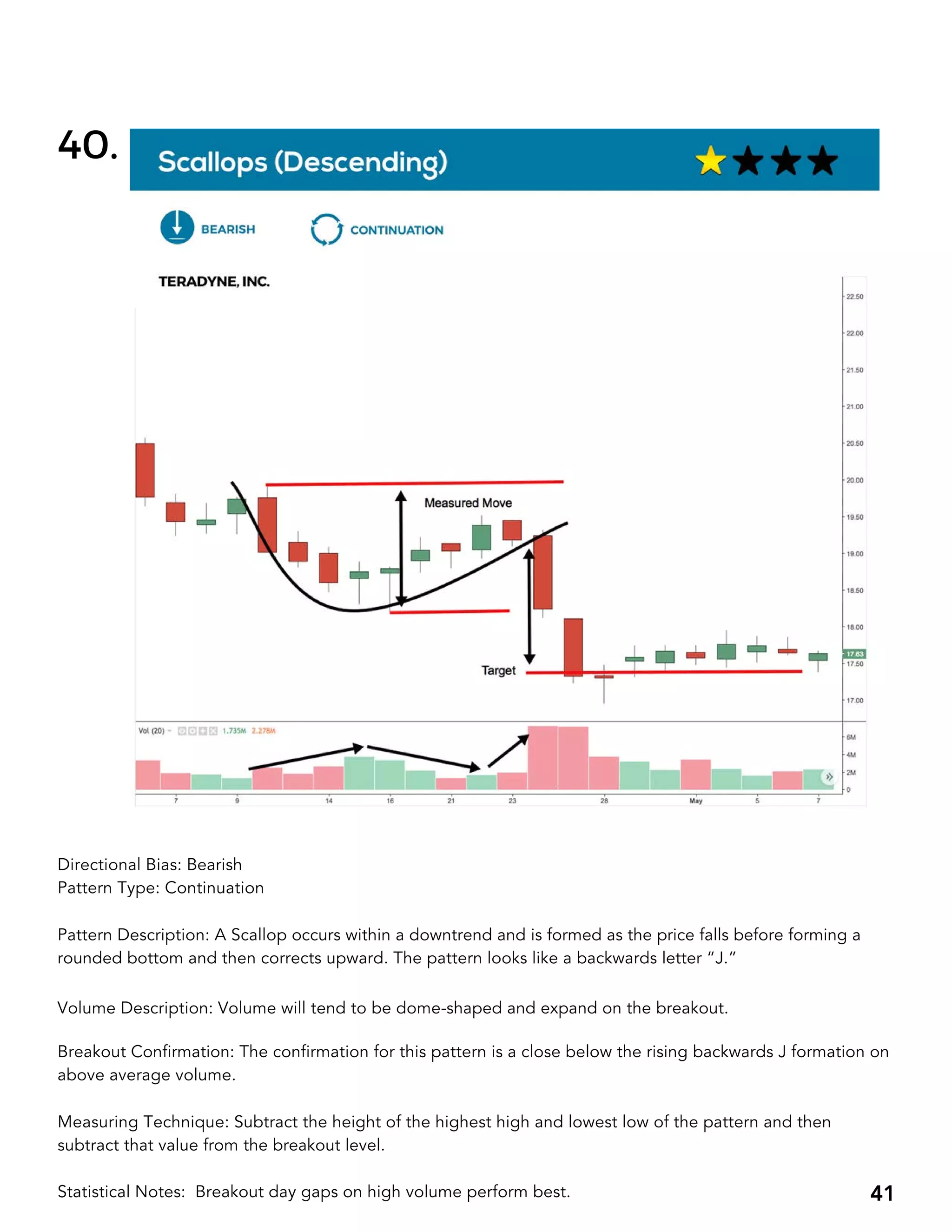 BIG BOOK OF CHART PATTERNS.pdf