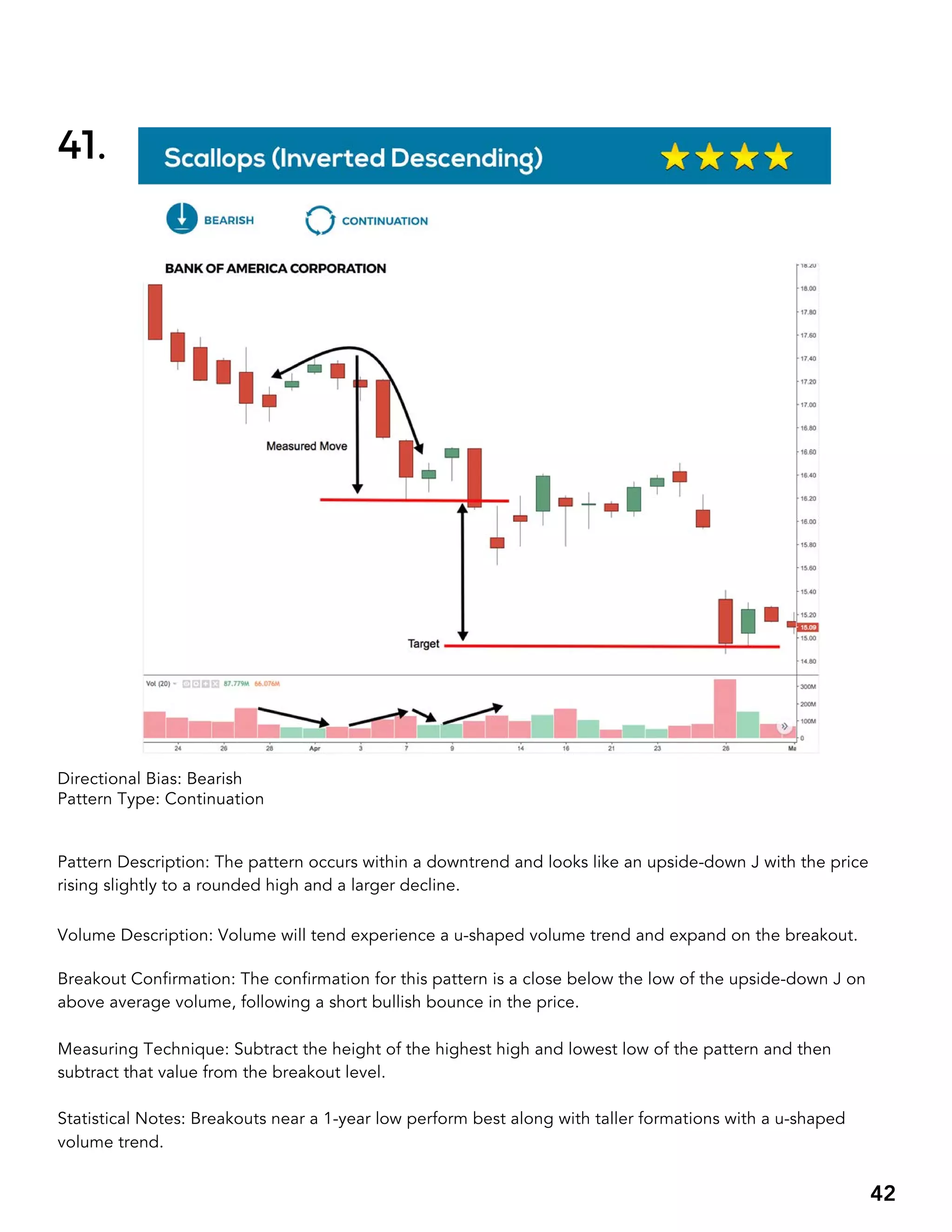 BIG BOOK OF CHART PATTERNS.pdf