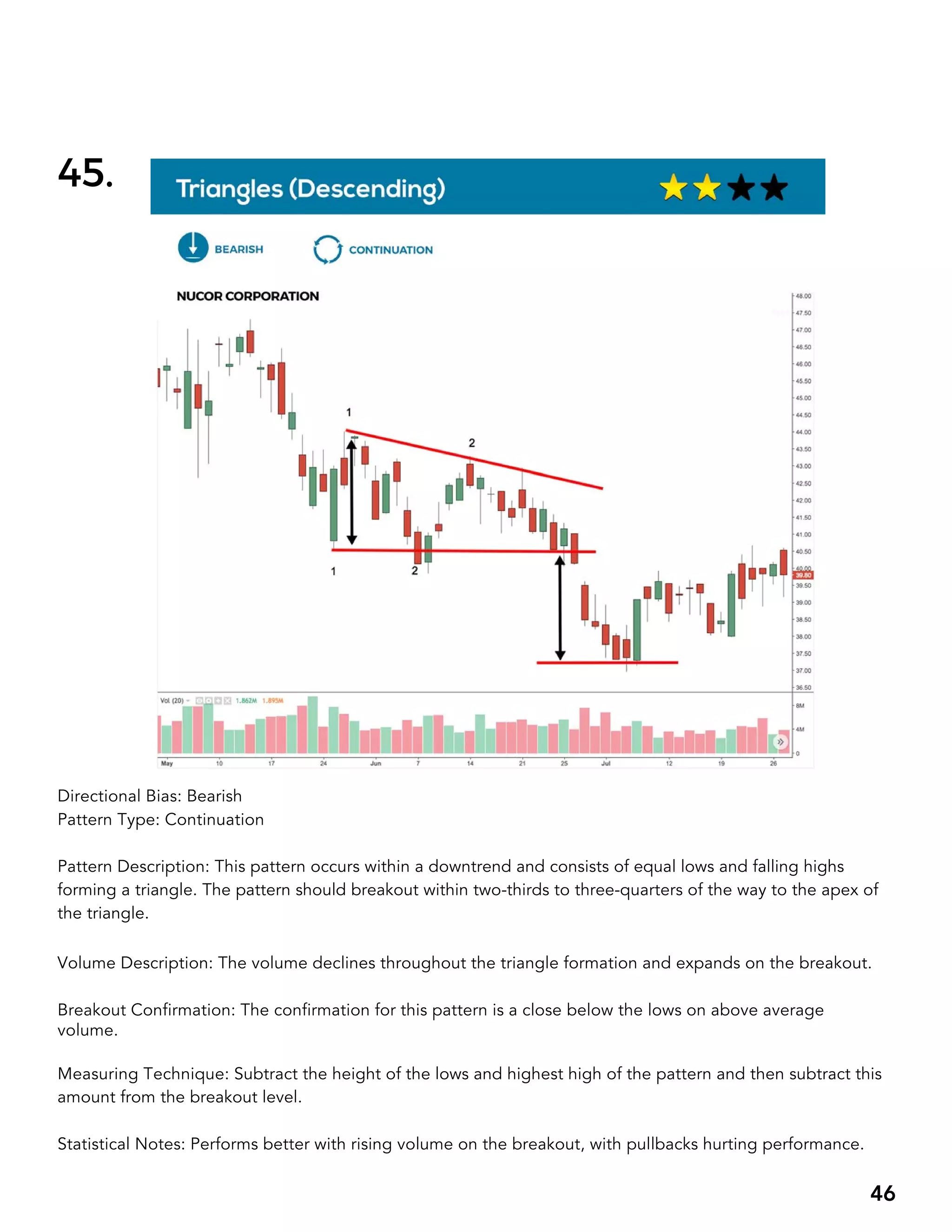 BIG BOOK OF CHART PATTERNS.pdf