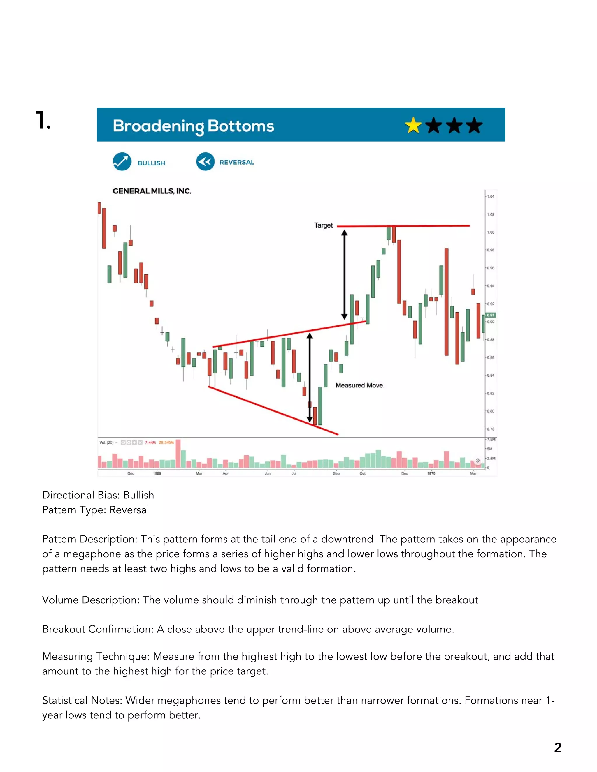 BIG BOOK OF CHART PATTERNS.pdf