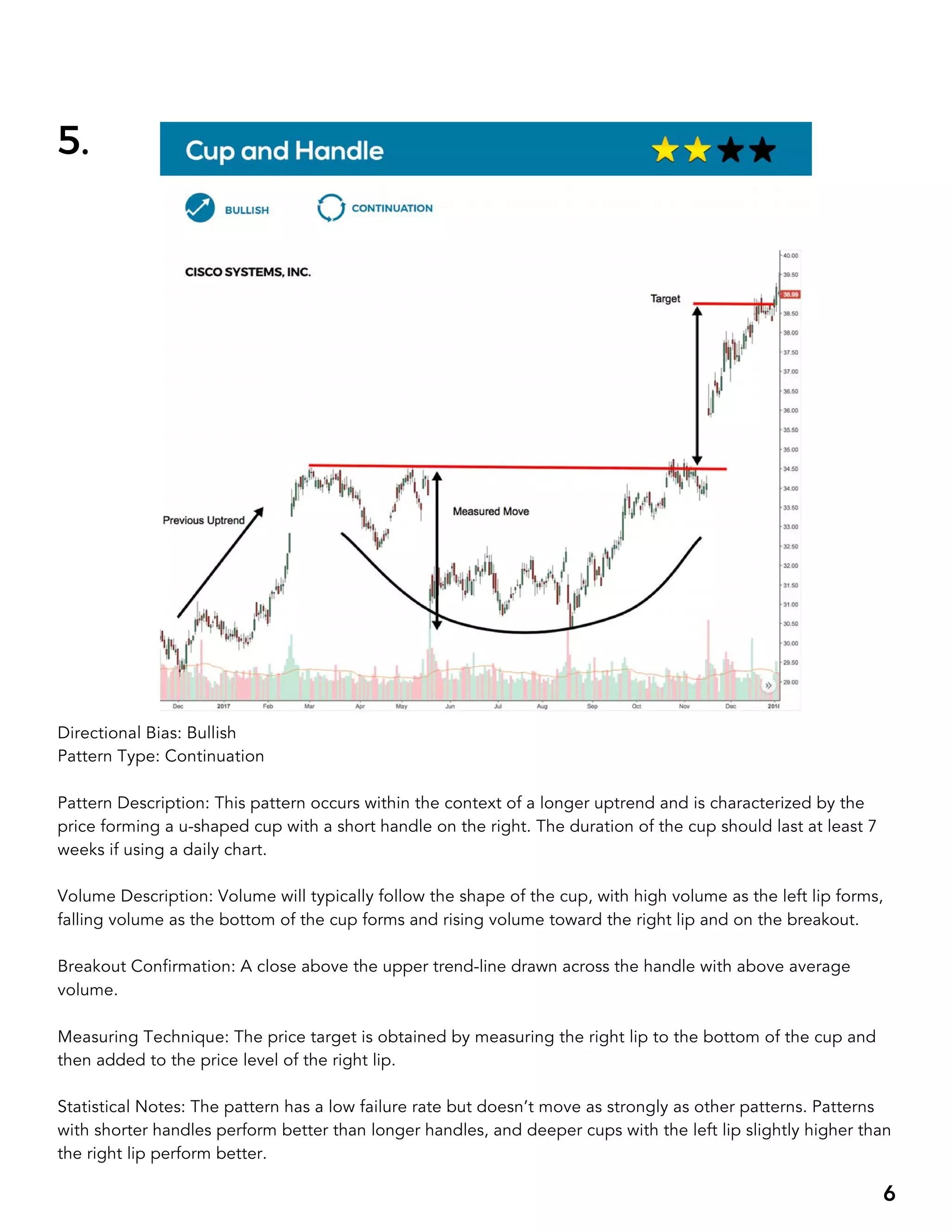 BIG BOOK OF CHART PATTERNS.pdf
