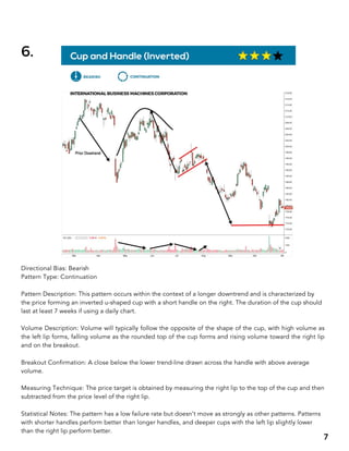 BIG BOOK OF CHART PATTERNS.pdf