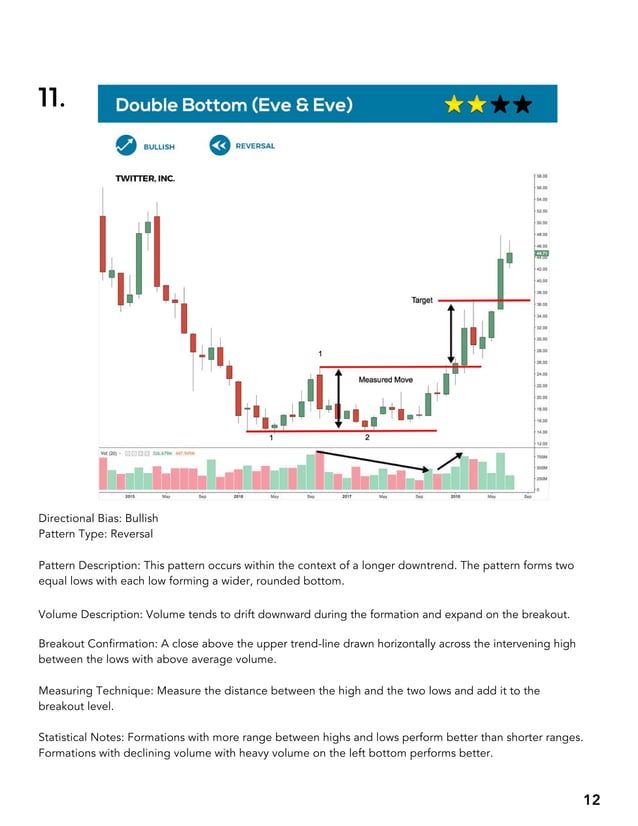 BIG BOOK OF CHART PATTERNS.pdf