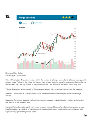 BIG BOOK OF CHART PATTERNS.pdf