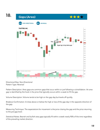 BIG BOOK OF CHART PATTERNS.pdf