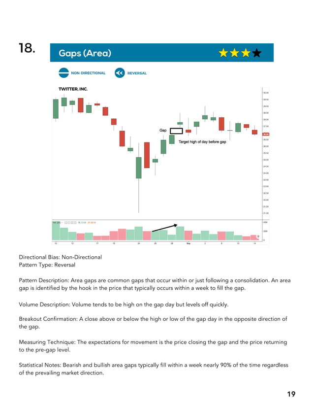 BIG BOOK OF CHART PATTERNS.pdf