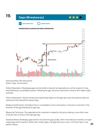 BIG BOOK OF CHART PATTERNS.pdf