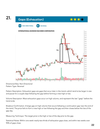 BIG BOOK OF CHART PATTERNS.pdf