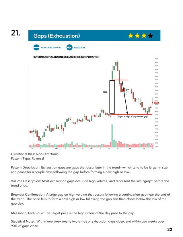 BIG BOOK OF CHART PATTERNS.pdf