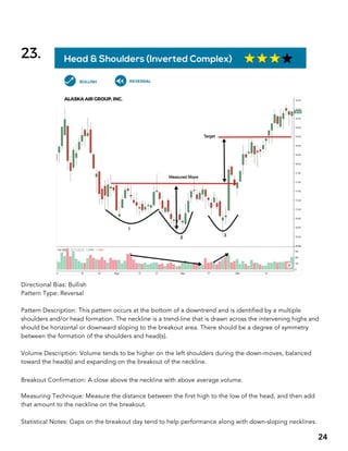 BIG BOOK OF CHART PATTERNS.pdf