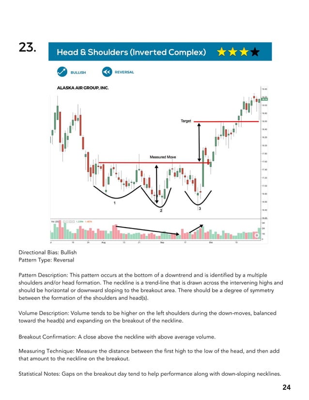 BIG BOOK OF CHART PATTERNS.pdf
