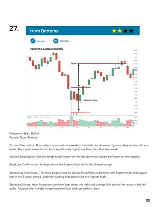 BIG BOOK OF CHART PATTERNS.pdf