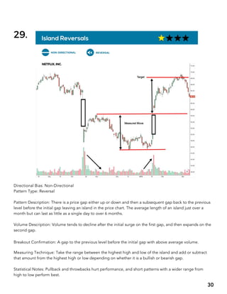 BIG BOOK OF CHART PATTERNS.pdf