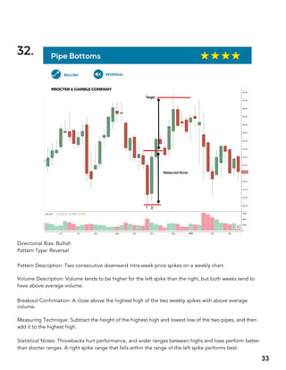 BIG BOOK OF CHART PATTERNS.pdf