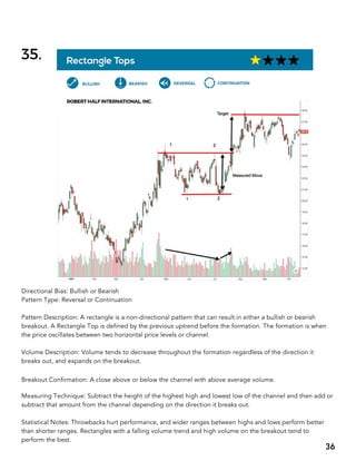 BIG BOOK OF CHART PATTERNS.pdf