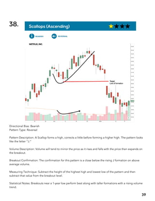 BIG BOOK OF CHART PATTERNS.pdf