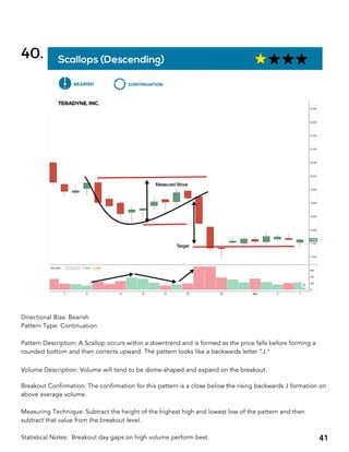 BIG BOOK OF CHART PATTERNS.pdf