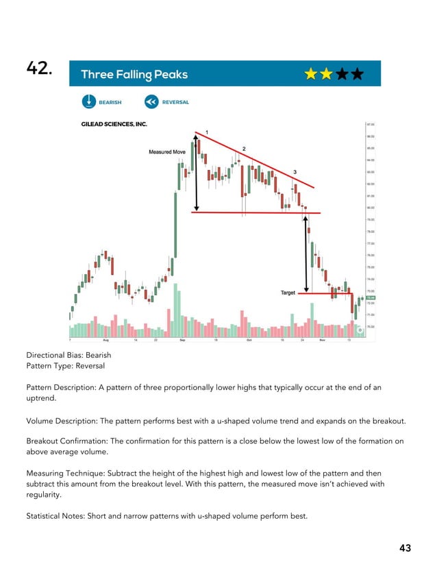 BIG BOOK OF CHART PATTERNS.pdf