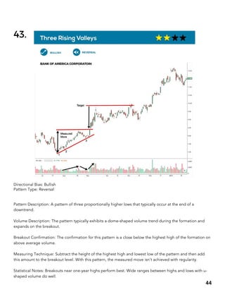 BIG BOOK OF CHART PATTERNS.pdf