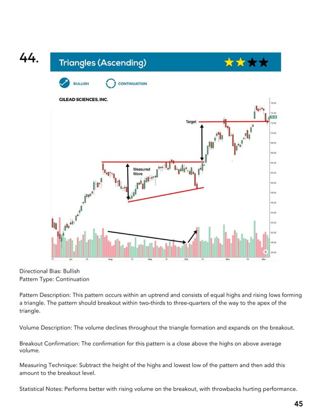 BIG BOOK OF CHART PATTERNS.pdf