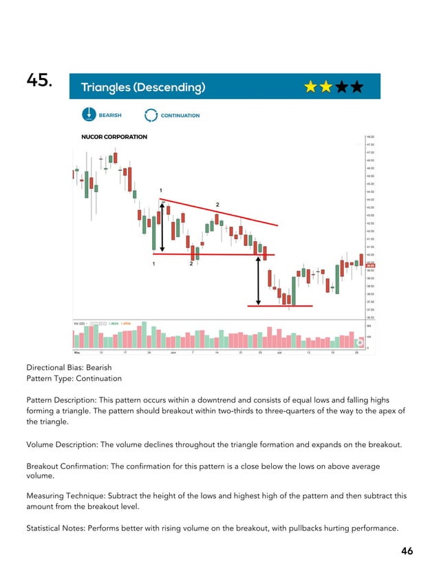 BIG BOOK OF CHART PATTERNS.pdf
