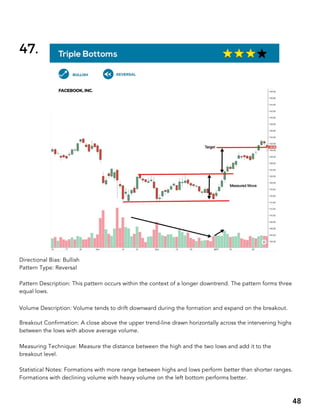 BIG BOOK OF CHART PATTERNS.pdf