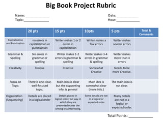 Reading Project Rubric