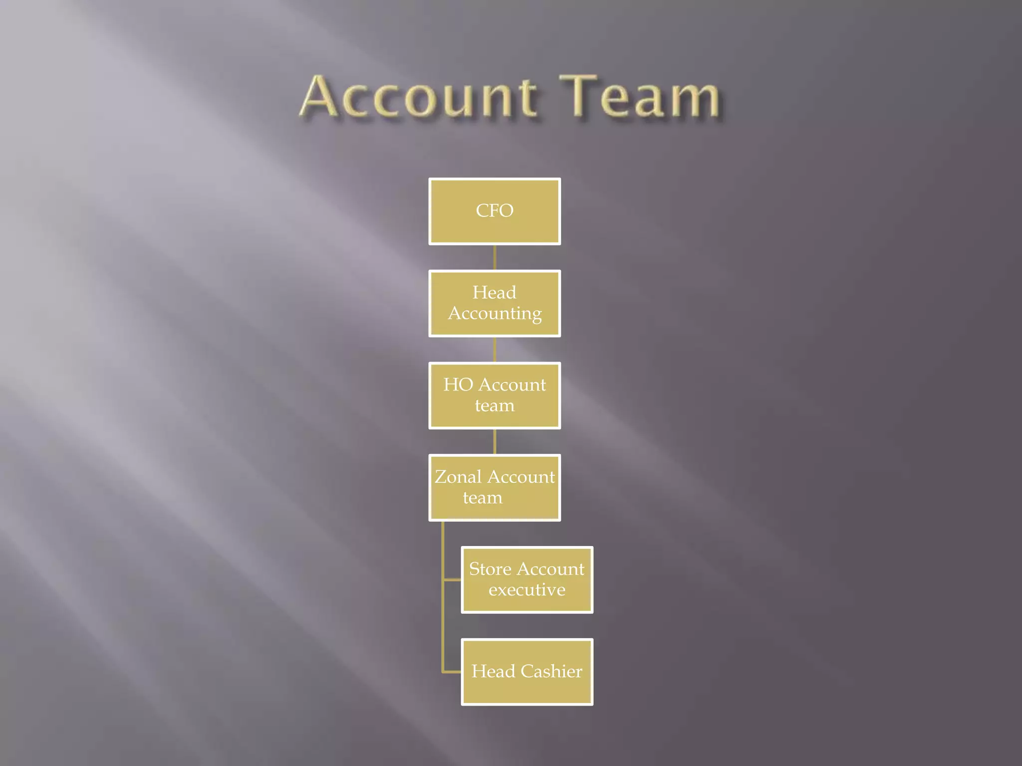 Big box retail department and its hierarchy | PDF