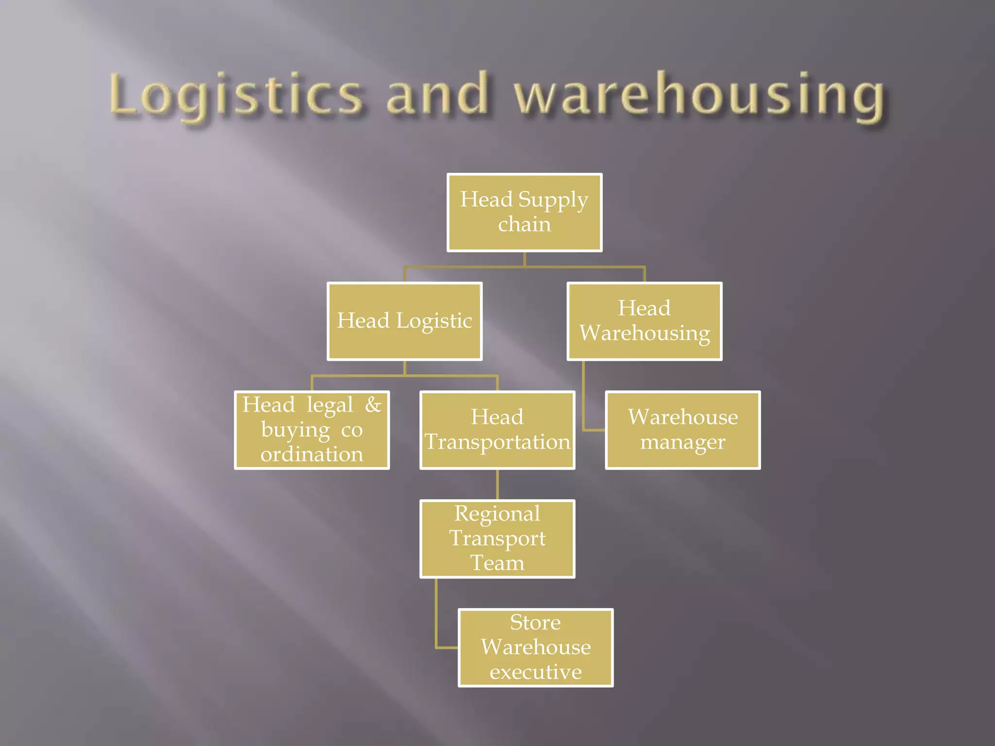 Big box retail department and its hierarchy | PDF